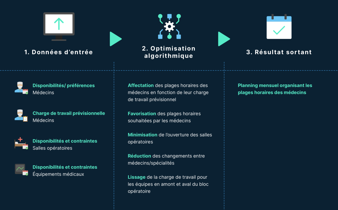 ProcSim – OptiPlan - Apptitude